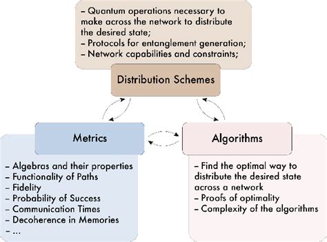 Figure 1 From Distributing Multipartite Entanglement Over Quantum Networks Semantic Scholar