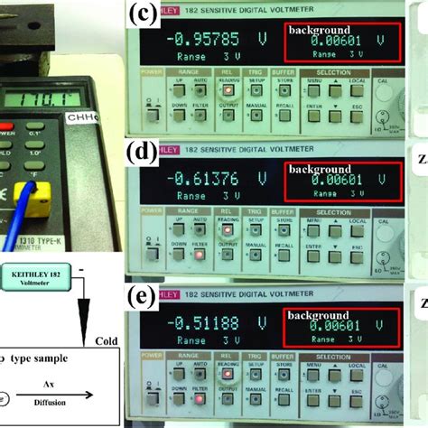 A Measured Temperature Of The Hot Probe Source Using Soldering Iron Download Scientific