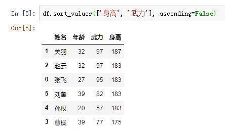 表格数据的排序功能支持多列 艺赛旗社区