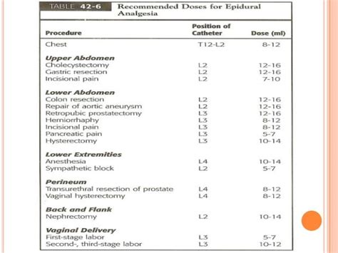 Epidural Anesthesia