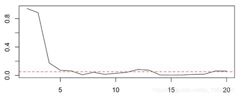 拓端tecdatr语言逻辑回归分析连续变量和分类变量之间的 相关性 连续变量和分类变量的相关性分析 Csdn博客