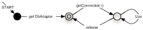 Rmi Protocol Supposedly Implemented Download Scientific Diagram