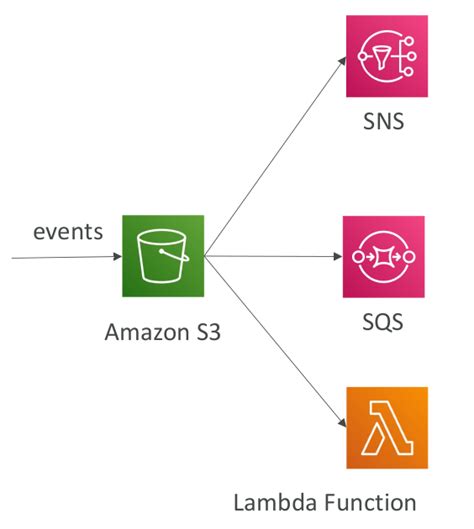 Analyzing Aws Logs Using Aws Athena Sql By Md Shamim Towards Aws
