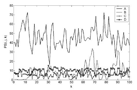 Figure 4 From Automatic Flame Detection Using Video Sequence Analysis