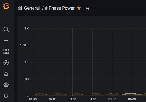 Energy Integration Spike Configuration Home Assistant Community