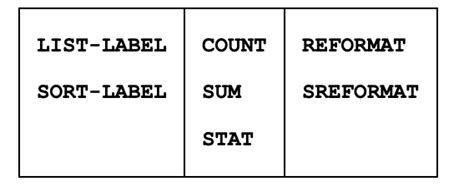 Ms Access Automation