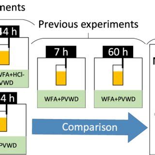 Workflow Diagram Highlighting The Importance Of The Comparison Of The Download Scientific
