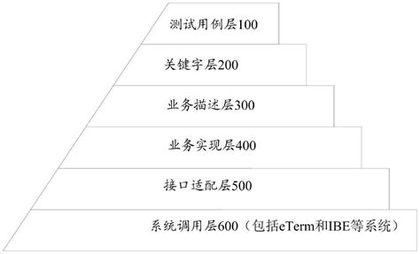 Automatic Test Method And System Eureka Patsnap