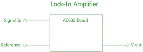 Lock In Amplifier Physicsopenlab