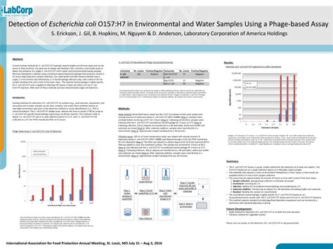 Pdf Detection Of Escherichia Coli O157 H7 In Environmental And Water Samples Using A Phage