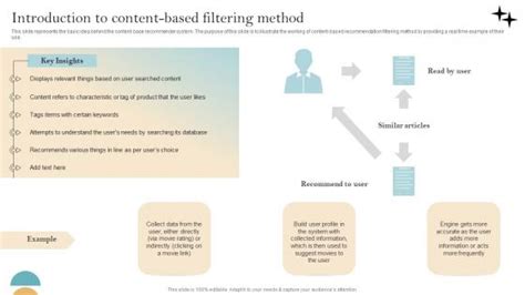 Introduction To Recommender Systems Powerpoint Templates Slides And