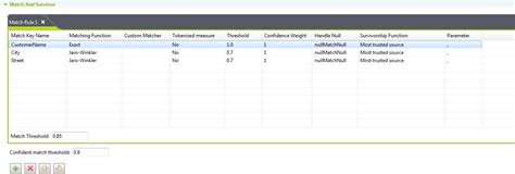 An Example Of Defining A Match Rule With Match Keys Mapped To Simple