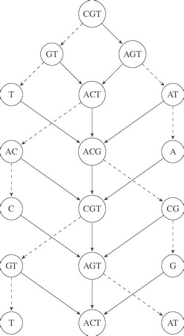 Illustration Of State Machine Transitions In This Example The Flow Is Download Scientific