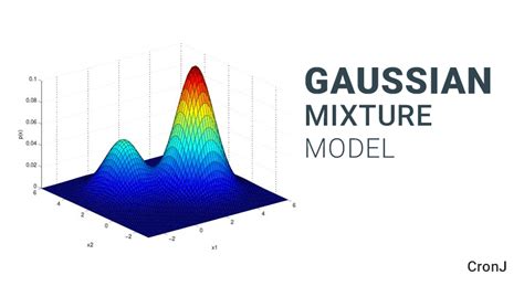Gaussian Mixture Model By Example In Python By Mr Farkhod Khushaktov Medium