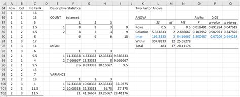 Two Factor Art Anova Real Statistics Using Excel