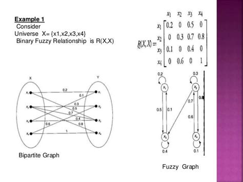 Classical Sets And Fuzzy Sets