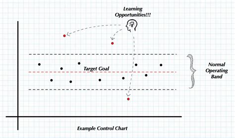 My Toolkit For Agile Reporting Free Templates To Start Delivery By