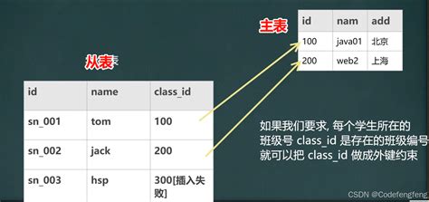 Sql中的外键约束sql删除表的外键约束 Csdn博客 Sql中的外键约束sql删除表的外键约束 Csdn博客