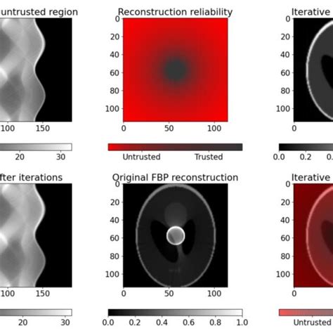 Reconstruction In Case Of Half Acquisition Measurement Mode Download Scientific Diagram