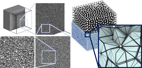 Figure 1 From Meshless Voronoi On The Gpu Semantic Scholar