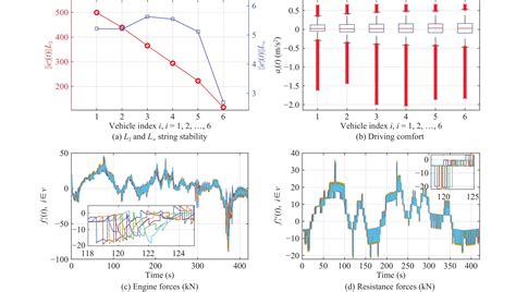 Resilient And Safe Platooning Control Of Connected Automated Vehicles