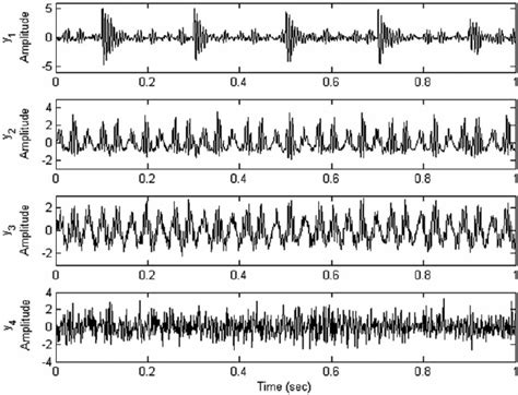 By Skew Based Method Download Scientific Diagram