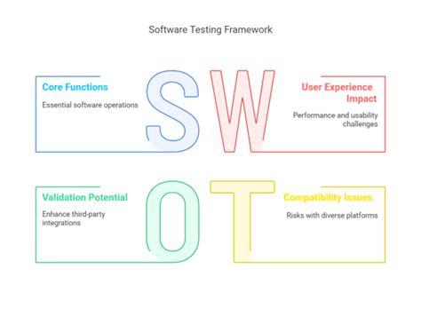 What Is The Test Scope And How To Define Testing Scope And Objective
