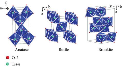 Common Polymorphs Of Tio2 Reprinted With Permission From Dambournet Et