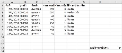 วิธีดึงข้อมูลจาก Excel ไฟล์ย่อยมาทำรายงานสรุปใน Excel หลัก อีกไฟล์ Power Bi Thep Excel