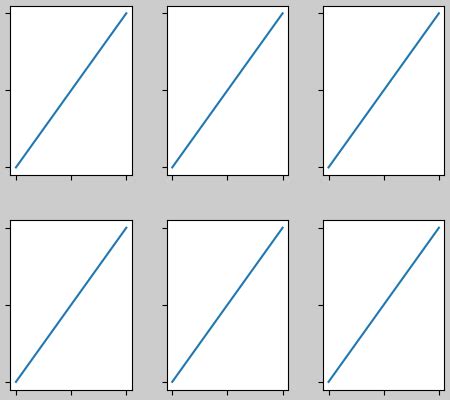 Constrained Layout Guide Matplotlib Documentation
