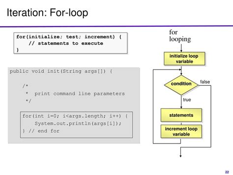 ppt chapter 6 control flow powerpoint presentation free download