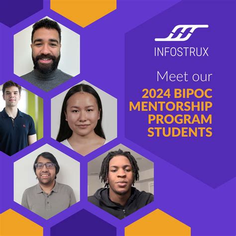 Infostrux Solutions On Linkedin Infostrux Bipocmentorship