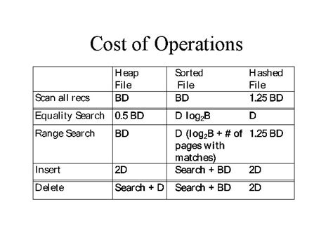 General External Merge Sort More Than 3 Buffer