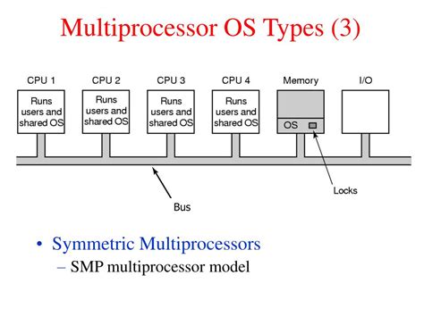 Ppt Multiple Processor Systems Powerpoint Presentation Free Download