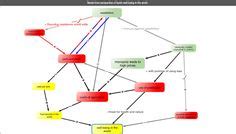 Causal Loop Diagrams Ideas Systems Thinking Causal Diagram