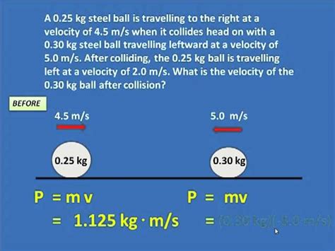 Momentum Physics Examples Physics Form 4 24 Analysing Momentum