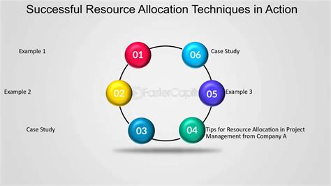 Resource Allocation Examples For Project Success