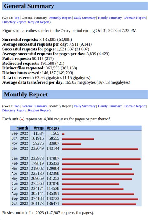 Mengetahui Visitor Website Di Hosting Cpanel Menggunakan Visitors