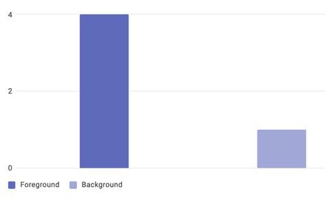 Native Method Androidosmessagequeuenativepollonce Stack Overflow