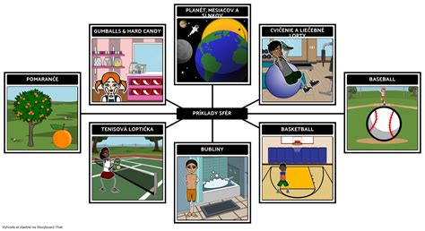 Sphere Map Spider Storyboard Av Sk Examples