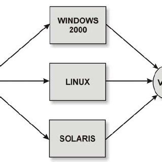 Simple Voting System Download Scientific Diagram