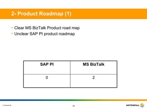 Sap Pi Overview PPT