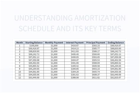 Understanding Amortization Schedule And Its Key Terms Excel Template And Google Sheets File For
