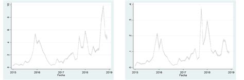Regression Coefficient Of The Effect Of A Dummy Variable 0 T Bonds