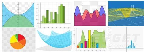 最實用的5款數據可視化工具，教你玩轉圖表報表 每日頭條