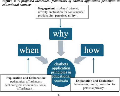 Figure 1 From A Bibliometric Analysis Of Chatbot Application Principles In Educational Contexts