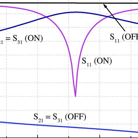 Schematic Representation Of Multifunctional Graphene Components A Top