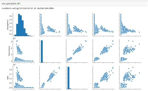 Python Graphs Archives Absentdata