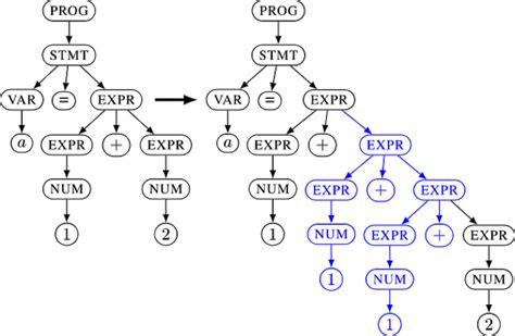 Nautilus A Grammar Based Feedback Fuzzer Pentesttools