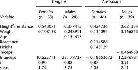 Ethnic And Sex Specific Equations For Predicting Fat Free Mass In Download Table